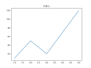【Python応用】「Matplotlib」における日本語表示の設定方法