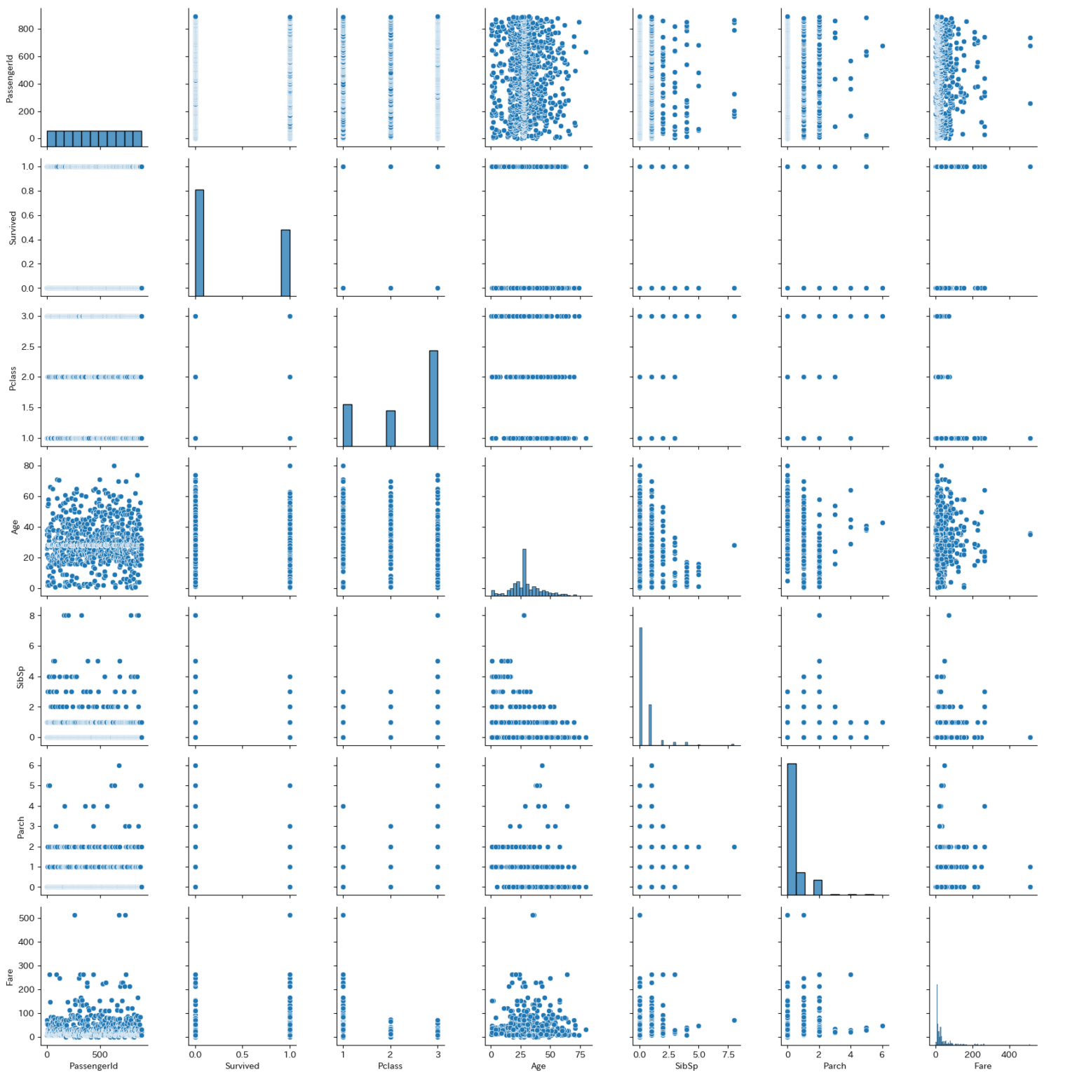【Python応用】Seabornを用いたデータ可視化方法-まとめ-